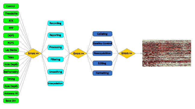 Postplot Errors Overview Postplot 8517